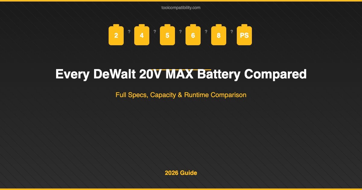 Every DeWalt 20V MAX Battery Compared (2026)