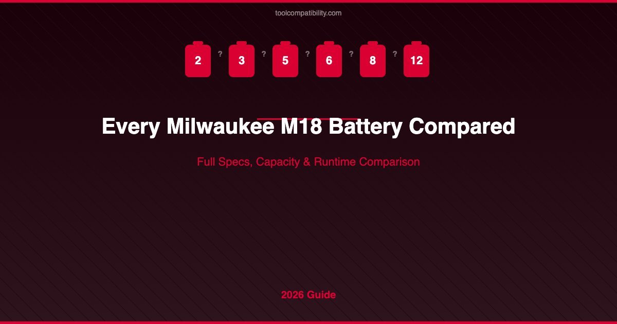 Every Milwaukee M18 Battery Compared (2026)