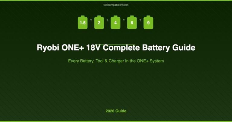 Which Ryobi ONE+ Battery Should You Buy?